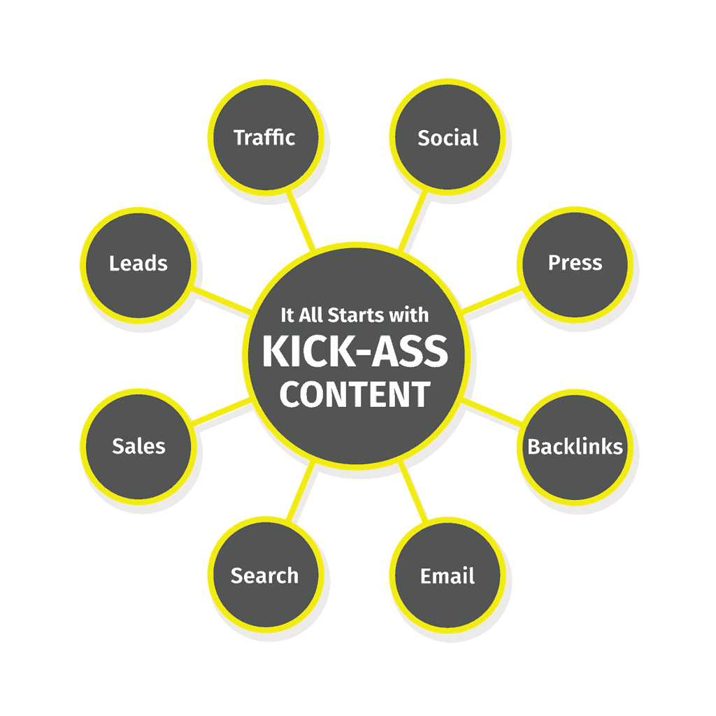 We Can't All Be Storytellers: Why Creating Great Content Isn't Enough ...