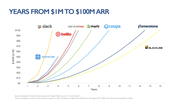 Content Marketing Case Study: How Intercom Built a $50MM ARR Empire
