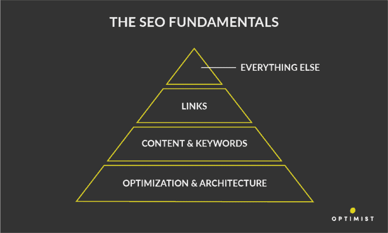 SaaS SEO: How to Build a Growth-Focused Search Strategy